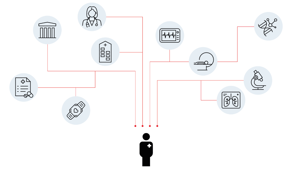 Health Data | BioMedIt
